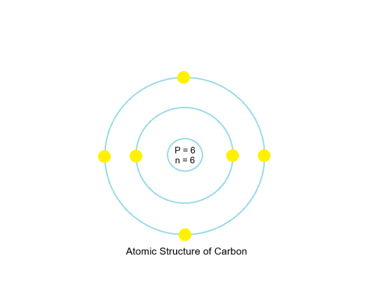 Atomic Structure Diagrams