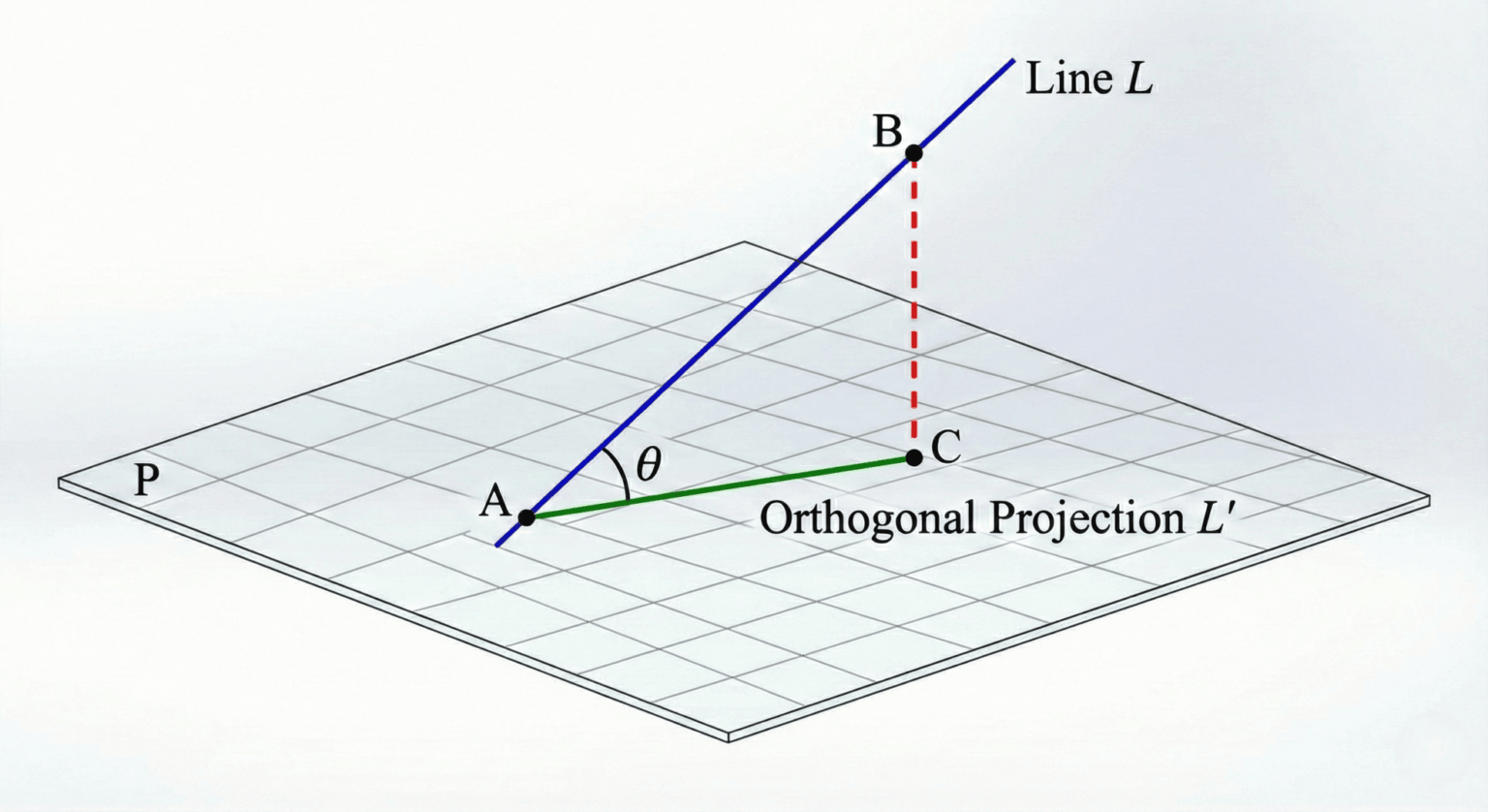 How to Calculate Angles Between Lines and Planes