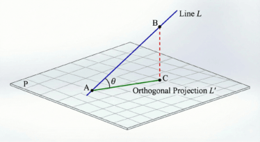 How to Calculate Angles Between Lines and Planes