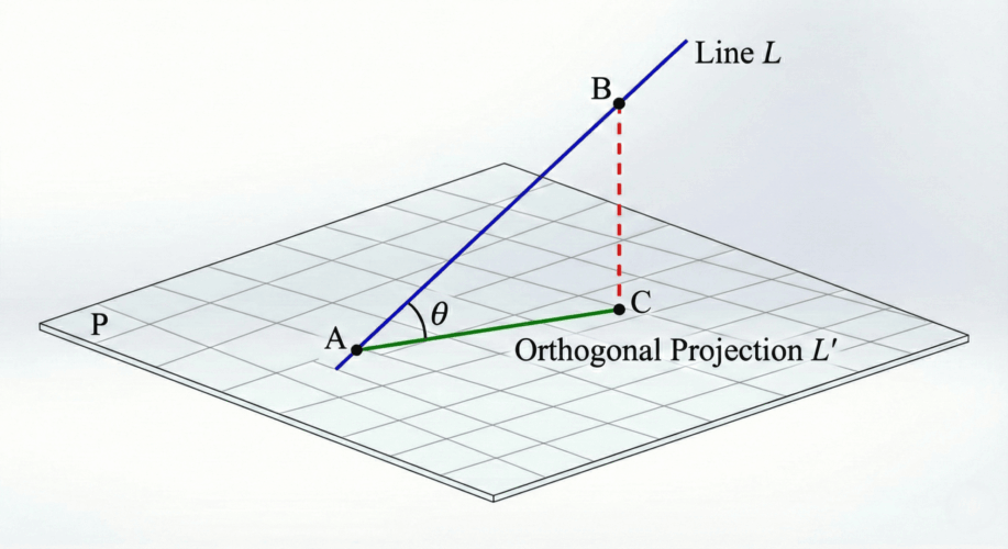 How to Calculate Angles Between Lines and Planes