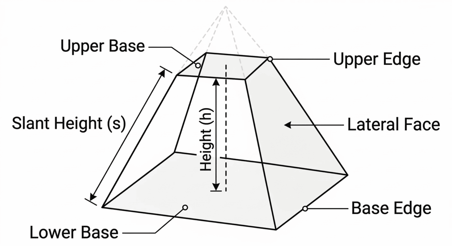 Truncated Pyramids: Formulas, Theory and Worked Examples