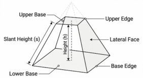 Truncated Pyramids: Formulas, Theory and Worked Examples