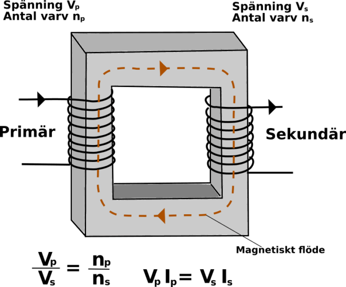 Guide till Transformatorer: Fysik och viktig teknologi