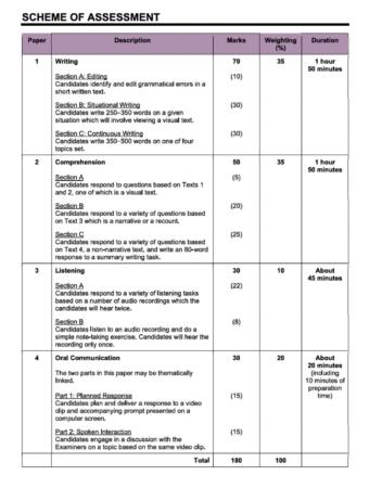 Understanding the English O Level Syllabus