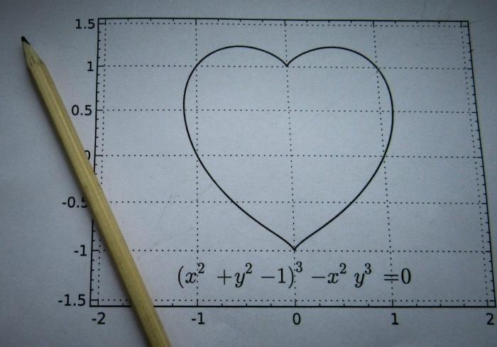 Is College Algebra Hard? What Is It & How to Succeed In Class
