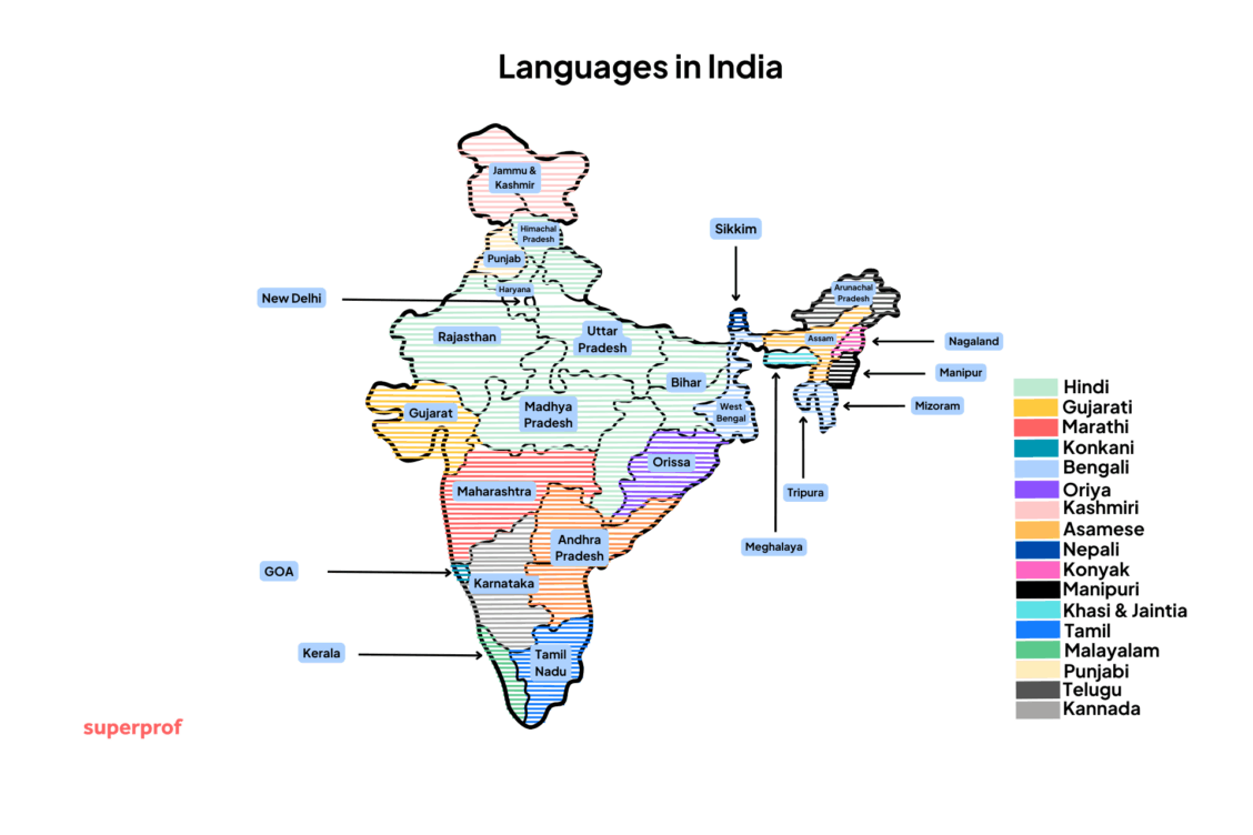 The History of the Hindi Language in India