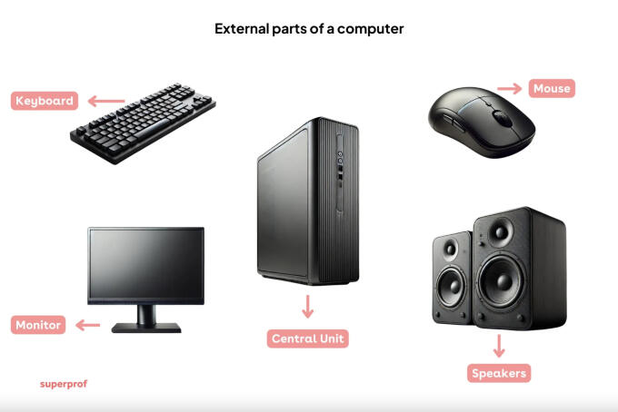 What Are all the Parts of a Computer?