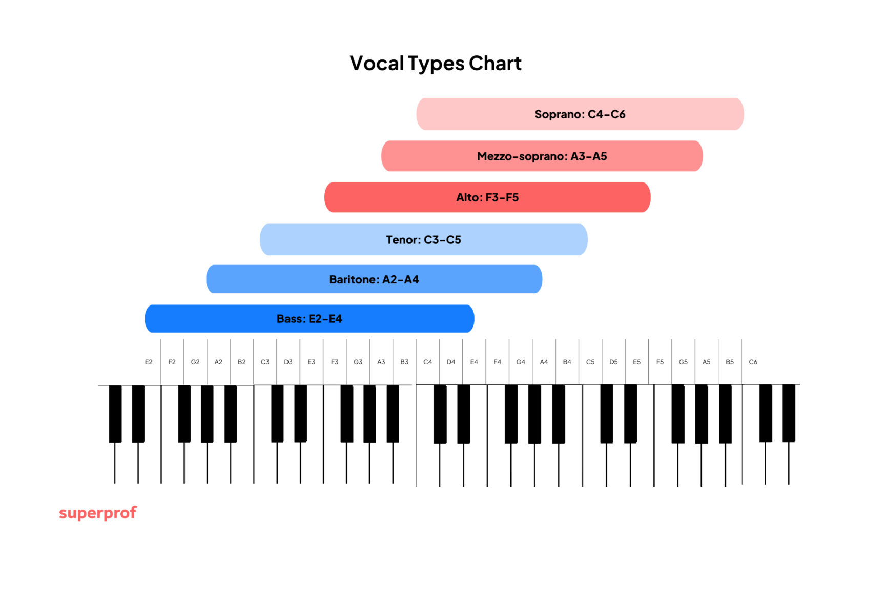 Vocal Range Test: Discover the Best Range For You