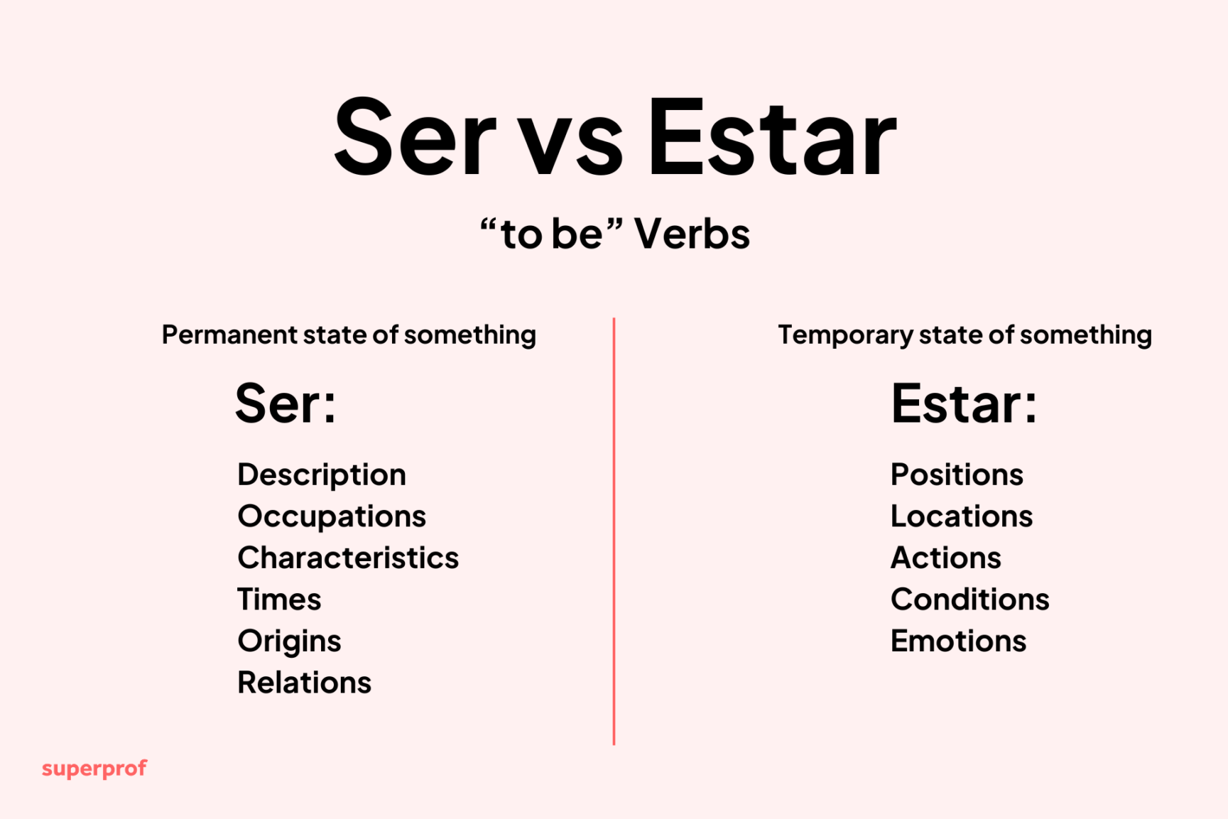 Ser vs Estar: Understanding the Differences Between the Spanish ‘To Be’ Verbs